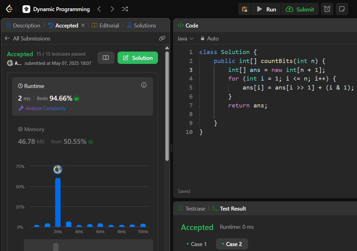 #leetcode #100daysofcode #java #dynamicprogramming #bitmanipulation ... #leetcode #100daysofcode #java #dynamicprogramming #bitmanipulation ...