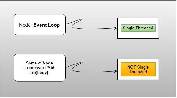 #nodejs #javascript #webdevelopment #concurrency # ... #nodejs #javascript #webdevelopment #concurrency # ...