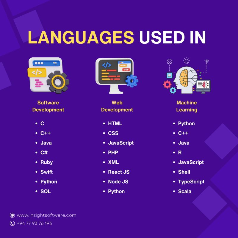 Learn the language of innovation with Inzight | Inzight posted on the ... Learn the language of innovation with Inzight | Inzight posted on the ...
