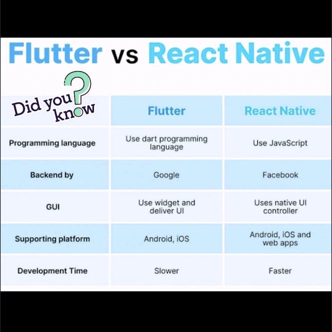 Danish Razik on LinkedIn: #reactnativedeveloper #reactnative Danish Razik on LinkedIn: #reactnativedeveloper #reactnative