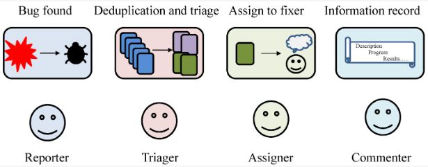Applied Sciences MDPI on LinkedIn: #bugdeduplication #bugtriage # ... Applied Sciences MDPI on LinkedIn: #bugdeduplication #bugtriage # ...