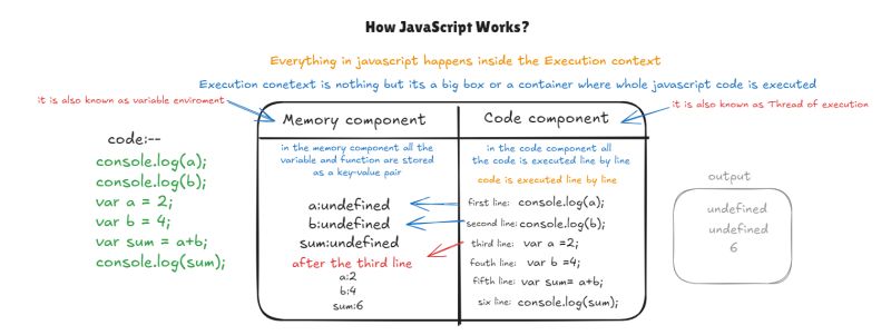 Aman Gupta on LinkedIn: #javascript #webdevelopment #programming #code ... Aman Gupta on LinkedIn: #javascript #webdevelopment #programming #code ...