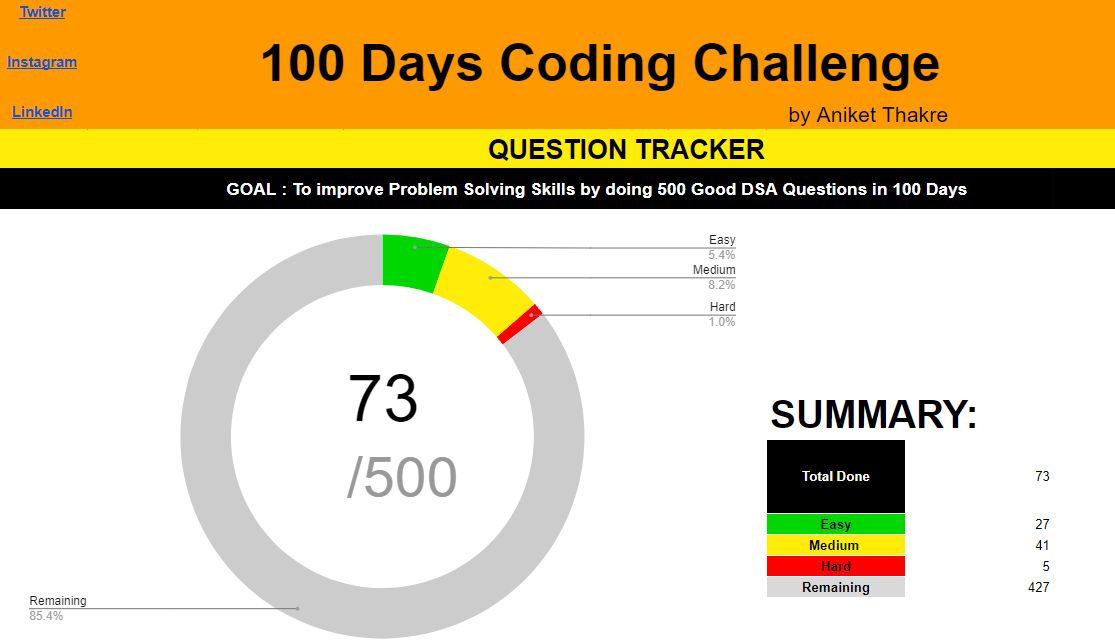 #100daysofcode #dsa #core #problemsolving #leetcode #javaprogramming # ... #100daysofcode #dsa #core #problemsolving #leetcode #javaprogramming # ...