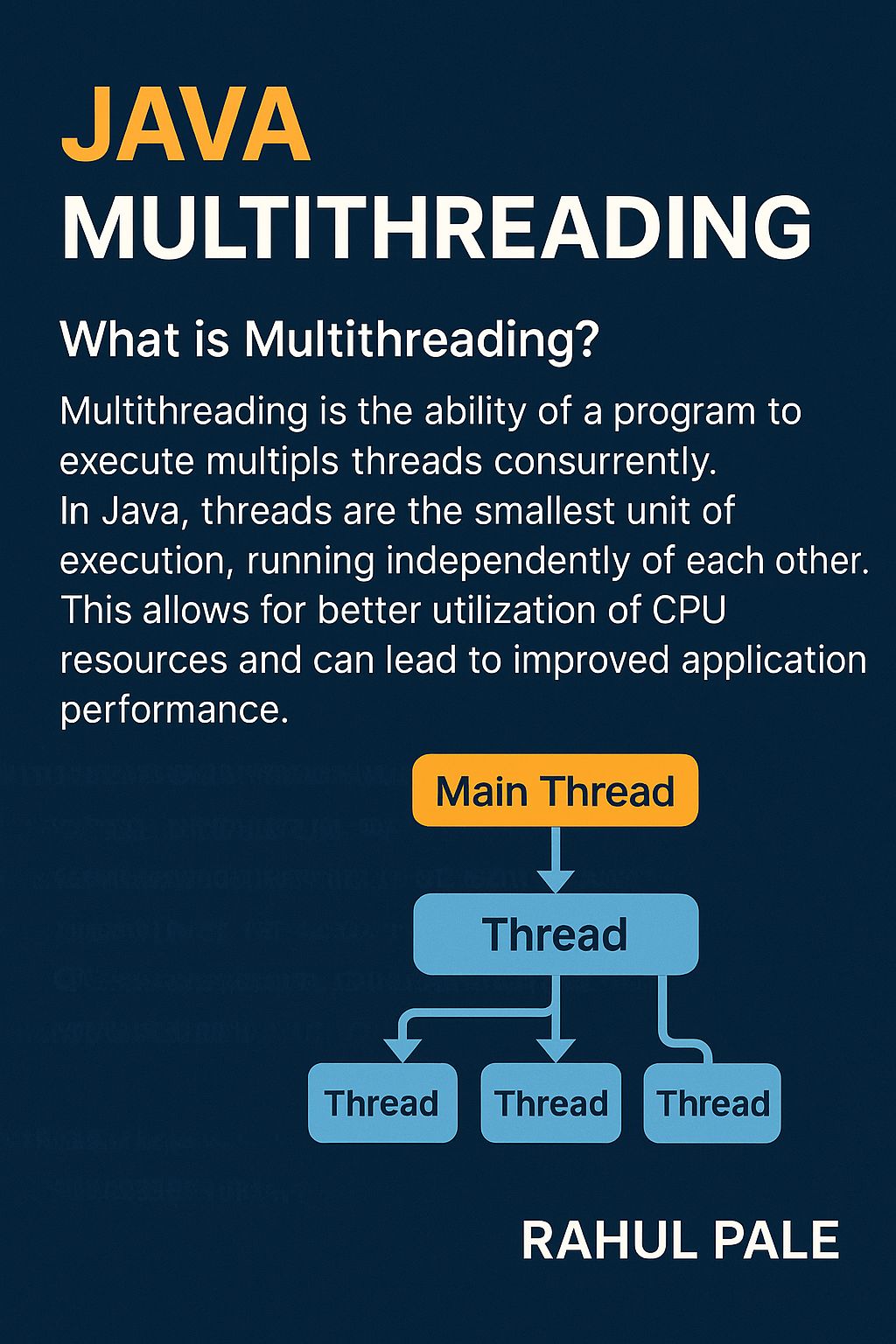 #java #multithreading #javadeveloper #threadinginjava… | Rahul Pale #java #multithreading #javadeveloper #threadinginjava… | Rahul Pale