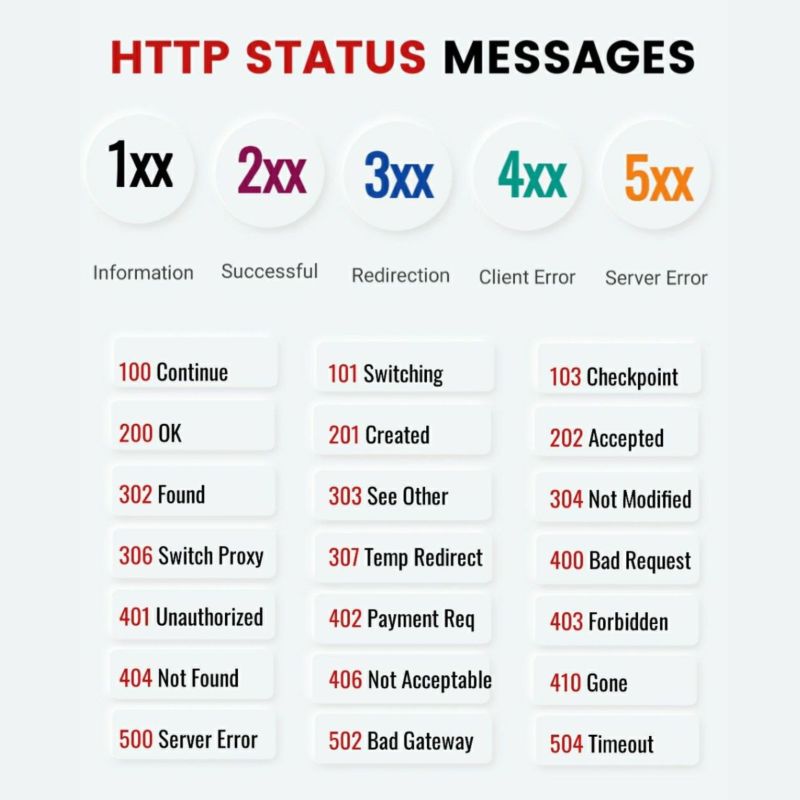 HTTP Status Message | FAISAL JAWED KHAN HTTP Status Message | FAISAL JAWED KHAN