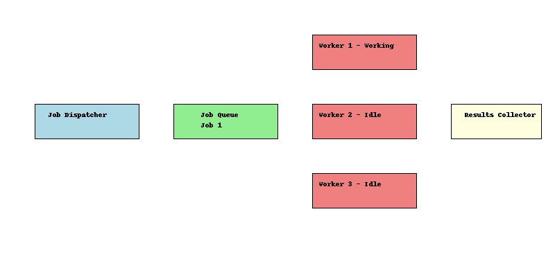 #golang #concurrency #backendengineering #backenddevelopment… | NIKHIL ... #golang #concurrency #backendengineering #backenddevelopment… | NIKHIL ...