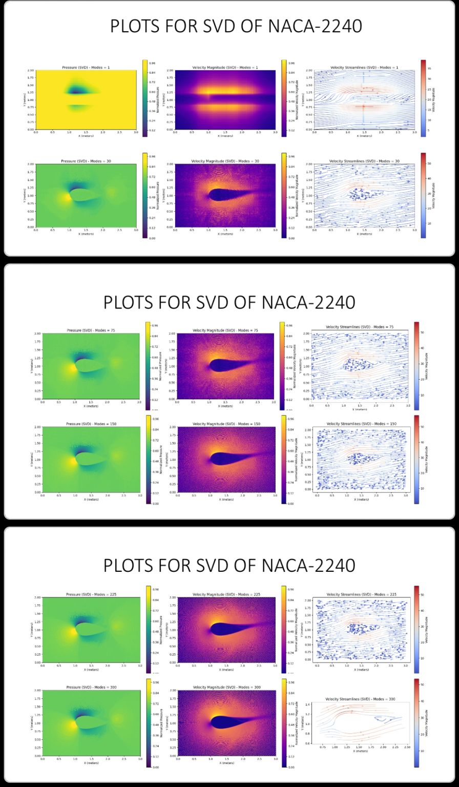 Ayush Shukla on LinkedIn: My first aerofoil simulation via python… Ayush Shukla on LinkedIn: My first aerofoil simulation via python…
