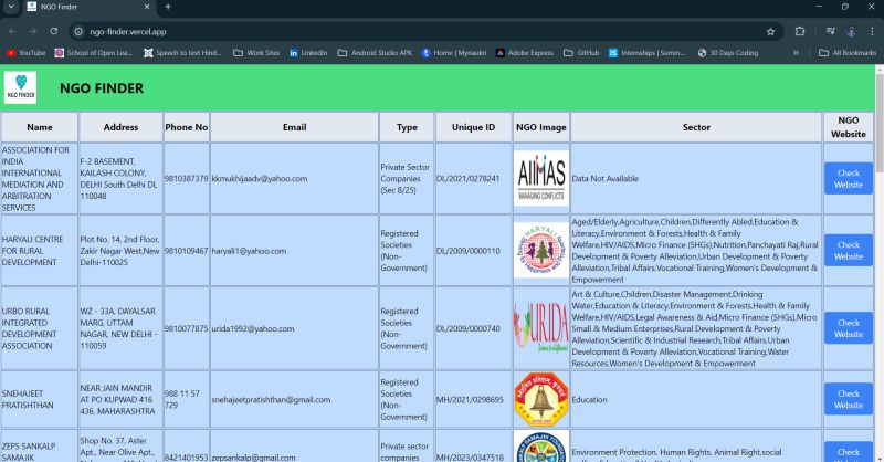 Ashu Sriwastav on LinkedIn: #reactjs #js #webdev #webdevelopment Ashu Sriwastav on LinkedIn: #reactjs #js #webdev #webdevelopment