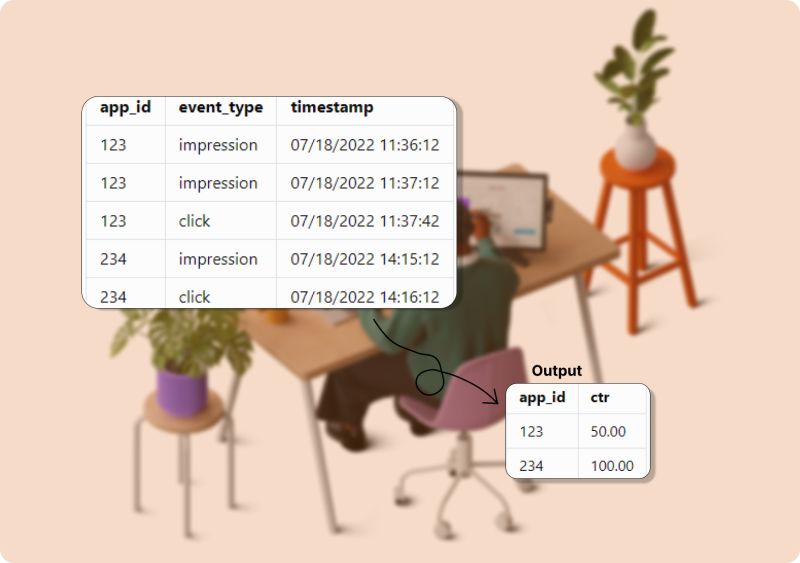 dilip kumar bairi on LinkedIn: #sql #postgresql #dataengineering # ... dilip kumar bairi on LinkedIn: #sql #postgresql #dataengineering # ...
