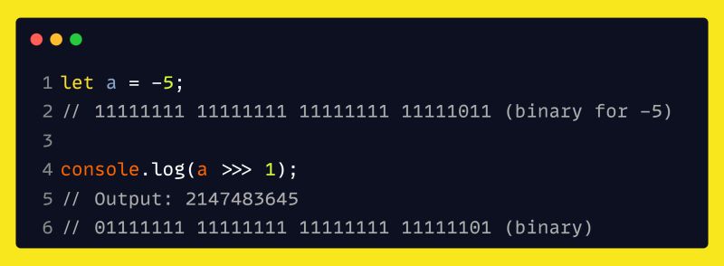 Rustcode Web on LinkedIn: JavaScript : Bitwise Operators Full Article:… Rustcode Web on LinkedIn: JavaScript : Bitwise Operators Full Article:…