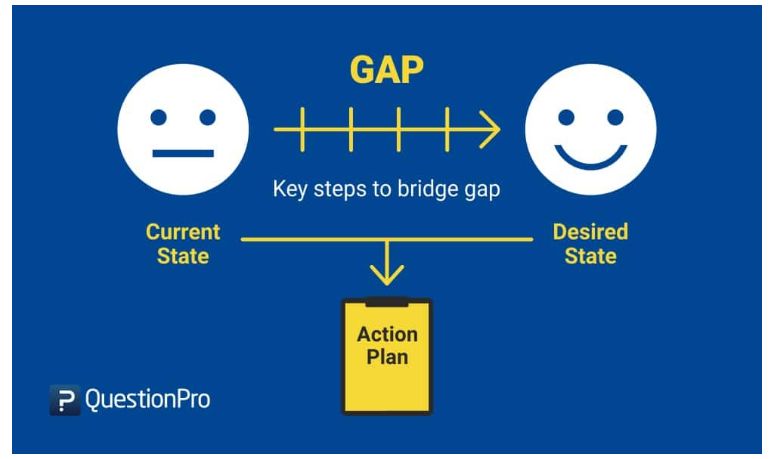 Sai Hari on LinkedIn: #consulting #businessanalysts Sai Hari on LinkedIn: #consulting #businessanalysts