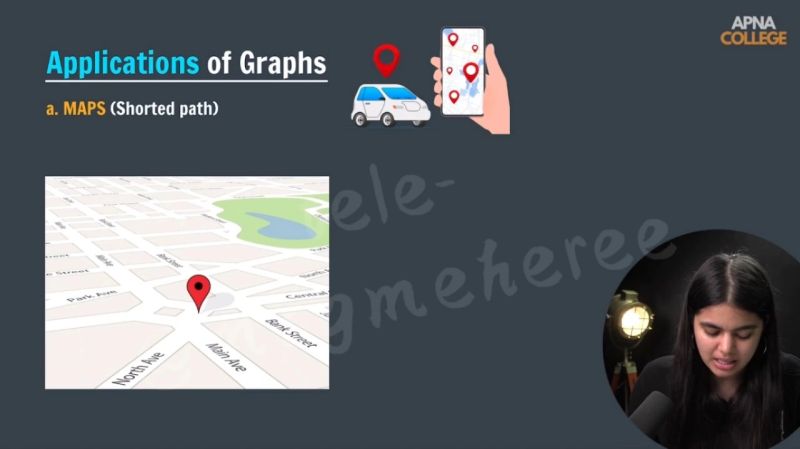 #dsa #graphs #javaprogramming #codingjourney #problemsolving #learning ... #dsa #graphs #javaprogramming #codingjourney #problemsolving #learning ...