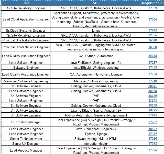 Sandeep Kothalanka on LinkedIn: #aws #certified #skills #script #yaml # ... Sandeep Kothalanka on LinkedIn: #aws #certified #skills #script #yaml # ...