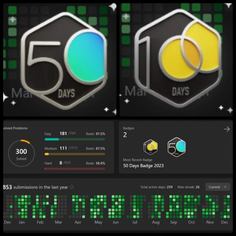 I solved 300+ LeetCode questions! | Geetanjali Nayak posted on the ... I solved 300+ LeetCode questions! | Geetanjali Nayak posted on the ...