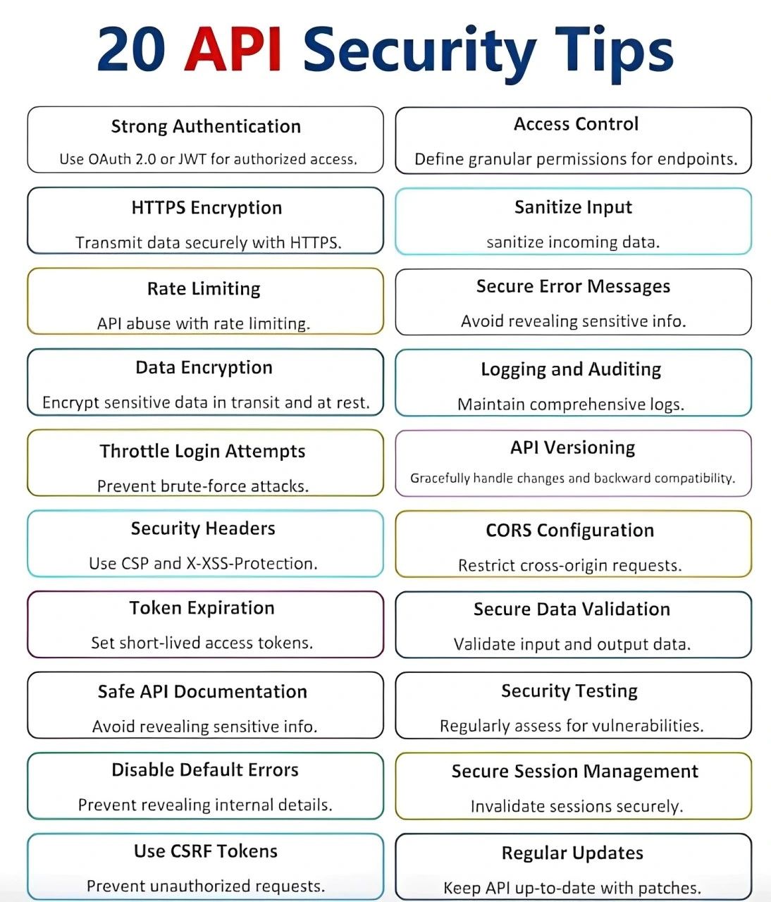 Naveen Kumar R on LinkedIn: #apisec #cybersecurity #vapt #apipentesting ... Naveen Kumar R on LinkedIn: #apisec #cybersecurity #vapt #apipentesting ...