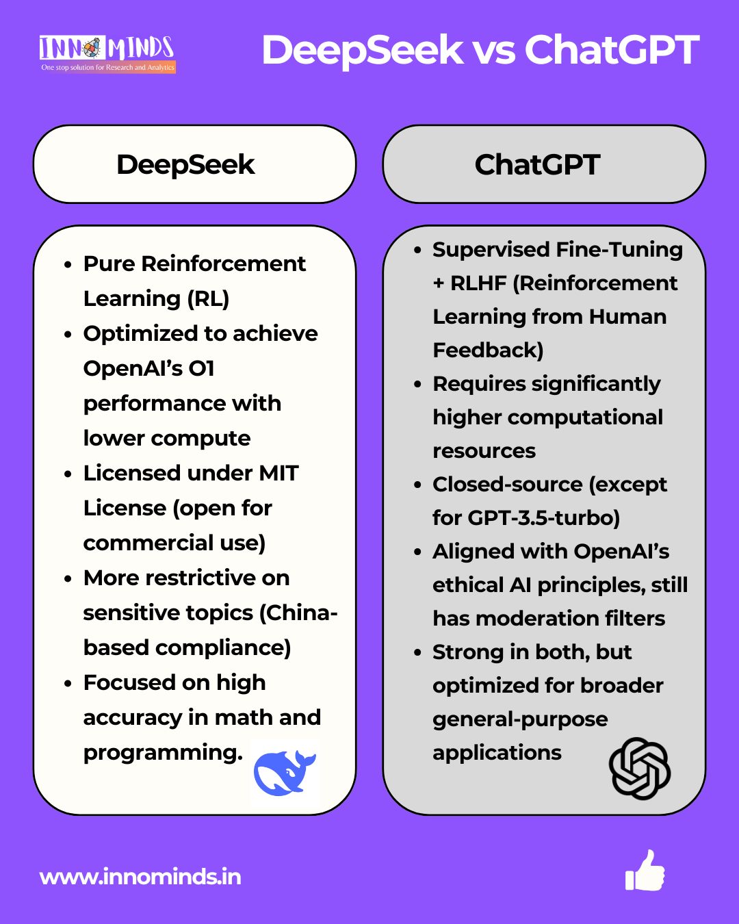 INNOMINDS.IN on LinkedIn: #ai #deepseek #chatgpt #innovation INNOMINDS.IN on LinkedIn: #ai #deepseek #chatgpt #innovation
