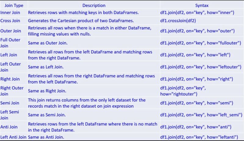 How to join DataFrames in PySpark | Vadivelu Babu posted on the topic ... How to join DataFrames in PySpark | Vadivelu Babu posted on the topic ...