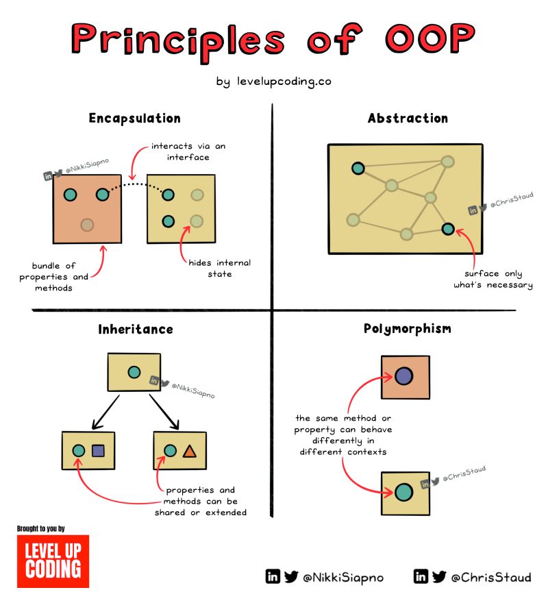 Cruz Martinez on LinkedIn: 🚀( OOP) Encapsulation - Abstraction ... Cruz Martinez on LinkedIn: 🚀( OOP) Encapsulation - Abstraction ...