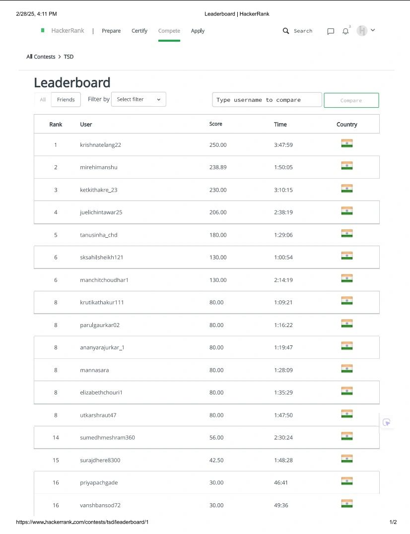#competitiveprogramming #hackerrank #cpp #problemsolving #teamwork ... #competitiveprogramming #hackerrank #cpp #problemsolving #teamwork ...