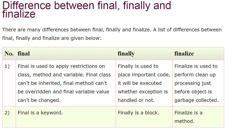 Shriniwas Tripathi on LinkedIn: #java Shriniwas Tripathi on LinkedIn: #java