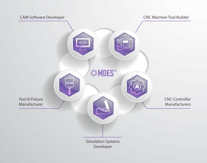 BobCAD-CAM, INC. on LinkedIn: BobCAD-CAM is excited to adopt the ... BobCAD-CAM, INC. on LinkedIn: BobCAD-CAM is excited to adopt the ...