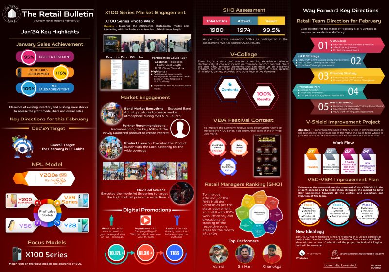 Naga Vamsi Krishna Mikkilineni on LinkedIn: First Recognition of 2024 ... Naga Vamsi Krishna Mikkilineni on LinkedIn: First Recognition of 2024 ...