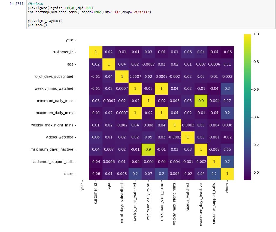 #dataanalysis #datacleaning #python #numpy #pandas #seaborn #matplotlib ... #dataanalysis #datacleaning #python #numpy #pandas #seaborn #matplotlib ...