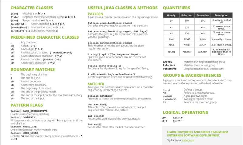 Mathan K on LinkedIn: 🔍 **Regular Expressions in Java** Regular ... Mathan K on LinkedIn: 🔍 **Regular Expressions in Java** Regular ...