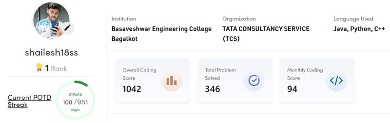 Shailesh Shettar on LinkedIn: #150daysofdsa #codingmilestone # ... Shailesh Shettar on LinkedIn: #150daysofdsa #codingmilestone # ...