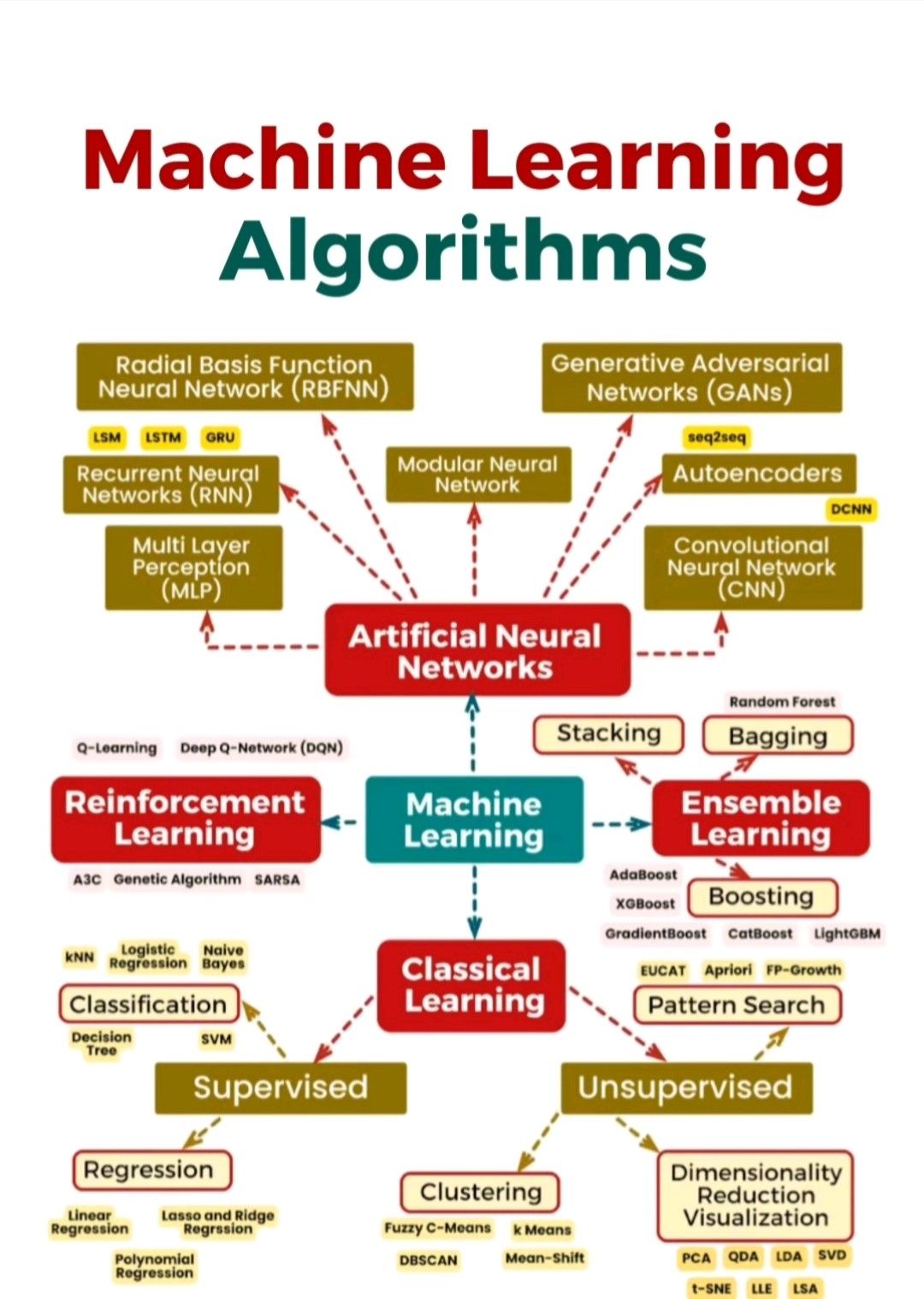 Learn Python programming, data science and big data | Abhishek Kumar ... Learn Python programming, data science and big data | Abhishek Kumar ...