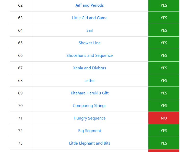Jigyasu Rajput on LinkedIn: #365daysofcode #codingchallenge #cpp # ... Jigyasu Rajput on LinkedIn: #365daysofcode #codingchallenge #cpp # ...