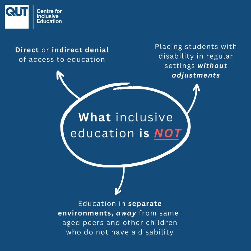 What Inclusive Education is NOT 🚫 1️⃣ Denying Access: Whether directly ... What Inclusive Education is NOT 🚫 1️⃣ Denying Access: Whether directly ...