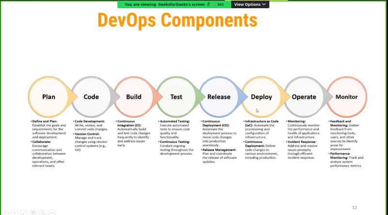 Ajay Kumar on LinkedIn: #devops #sonarqube #docker #maven # ... Ajay Kumar on LinkedIn: #devops #sonarqube #docker #maven # ...