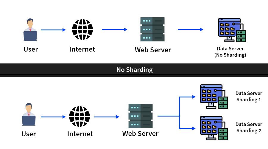 Saurabh Singh on LinkedIn: #geeksforgeeks #database #data #appventurez ... Saurabh Singh on LinkedIn: #geeksforgeeks #database #data #appventurez ...