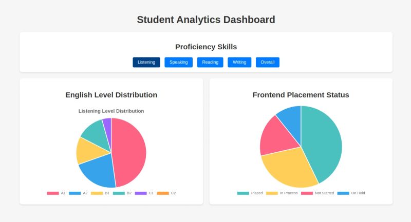 #datavisualization #studenttracking #javascript #webdevelopment… | Naaz ... #datavisualization #studenttracking #javascript #webdevelopment… | Naaz ...