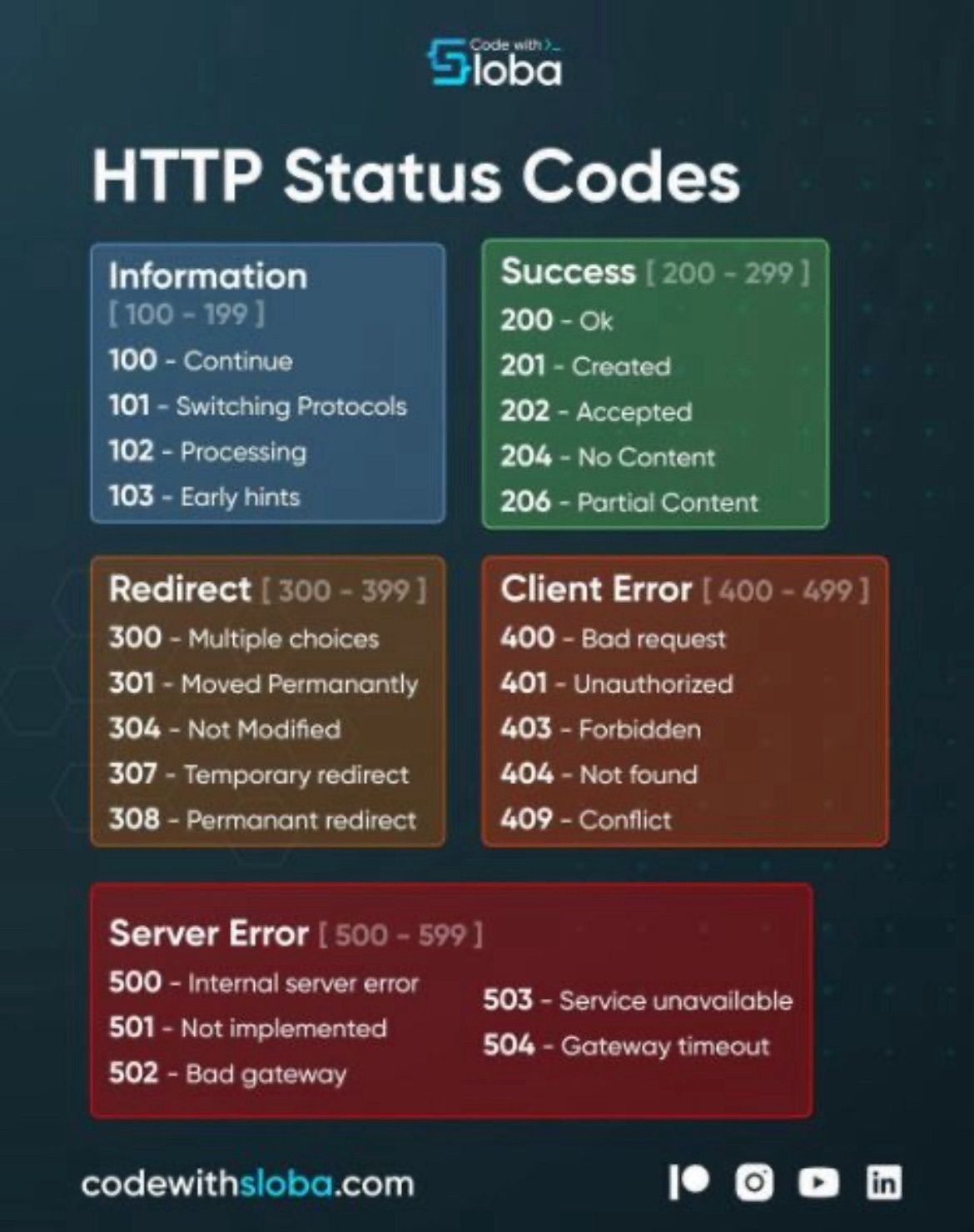Neeraj Maurya on LinkedIn: #html #css #javascript #100daysofcode # ... Neeraj Maurya on LinkedIn: #html #css #javascript #100daysofcode # ...