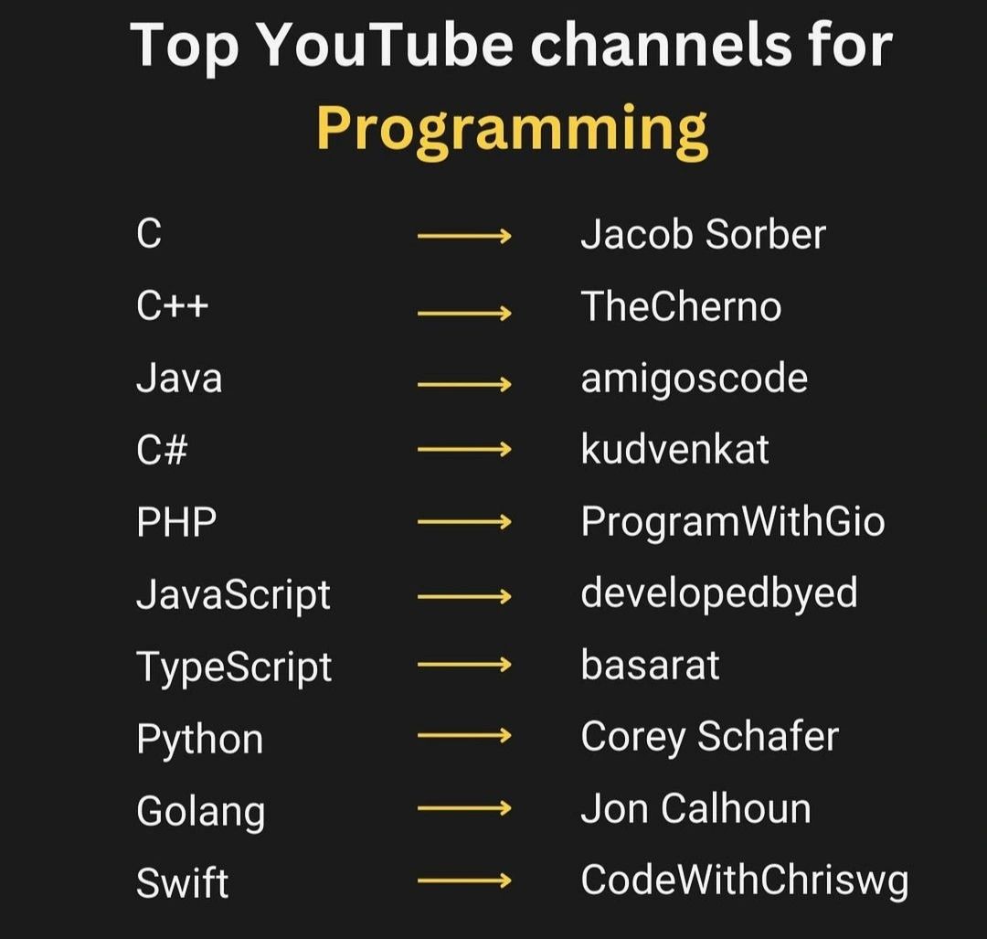 Ahmad Suhail Khan on LinkedIn: #programming #coding #youtube # ... Ahmad Suhail Khan on LinkedIn: #programming #coding #youtube # ...