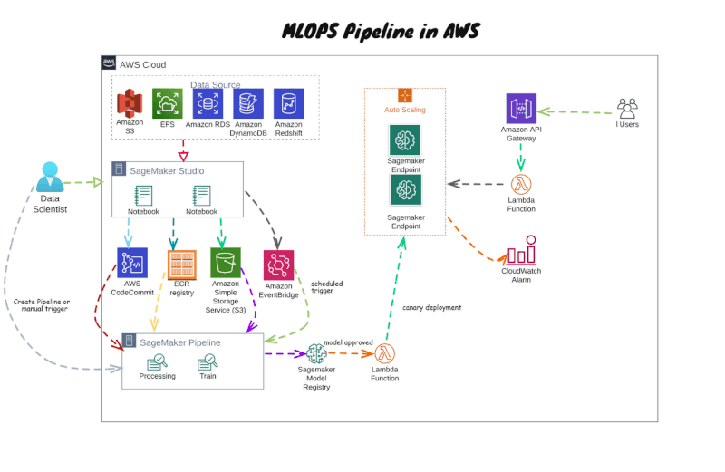 Prashant Lakhera on LinkedIn: #aws #mlops #machinelearning #innovation ... Prashant Lakhera on LinkedIn: #aws #mlops #machinelearning #innovation ...