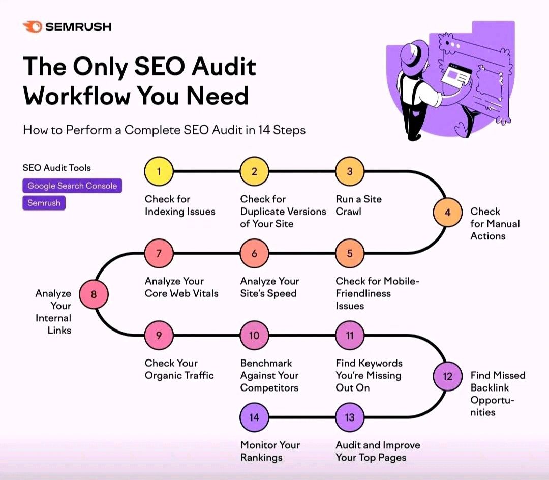Nitin Prakash Sharma on LinkedIn: #seoaudit #websiteoptimization # ... Nitin Prakash Sharma on LinkedIn: #seoaudit #websiteoptimization # ...