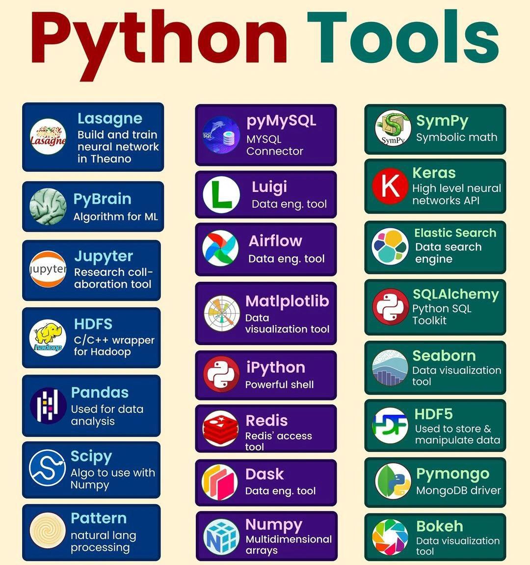 #python #techinnovation #datascience #datanalytics #dataengineer #ai ... #python #techinnovation #datascience #datanalytics #dataengineer #ai ...
