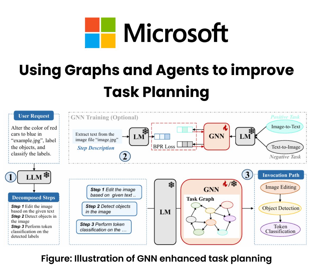 Rakesh Gohel on LinkedIn: How to use Graphs for faster planning in AI ... Rakesh Gohel on LinkedIn: How to use Graphs for faster planning in AI ...