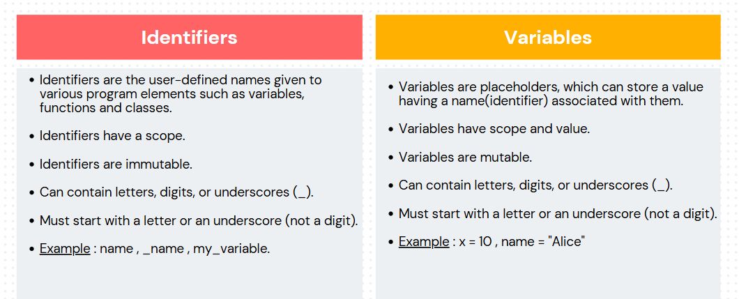 Anjali Kunaboyina on LinkedIn: Difference between Identifiers and ... Anjali Kunaboyina on LinkedIn: Difference between Identifiers and ...