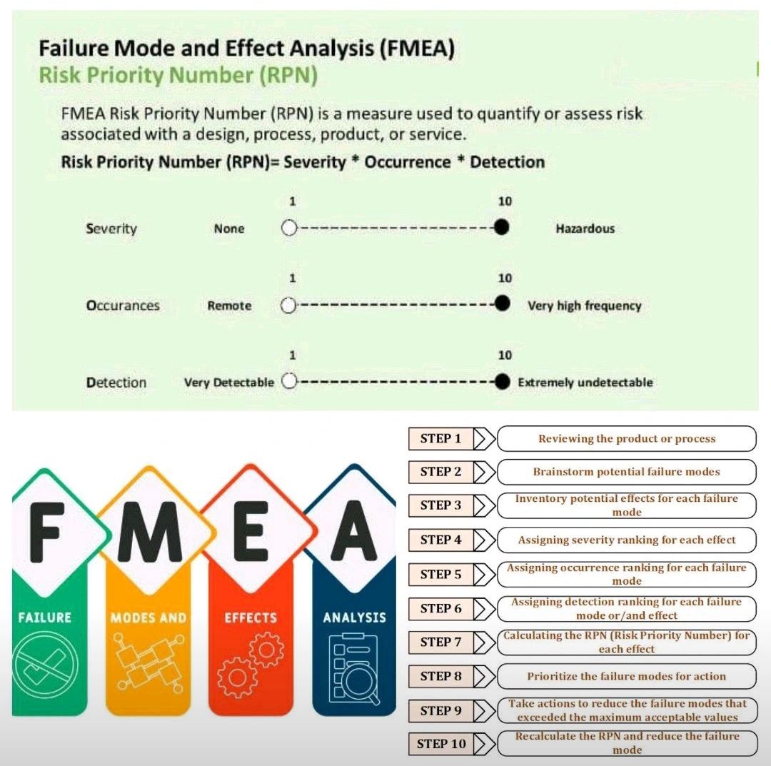 Suresh Kola on LinkedIn: FMEA Suresh Kola on LinkedIn: FMEA