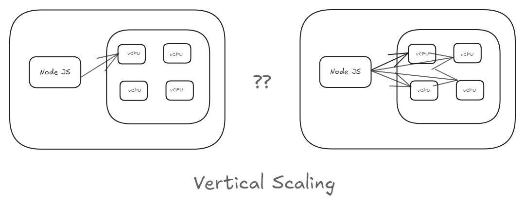 Pravin Velusamy on LinkedIn: #newlearning #devops #nodejs #scaling #cloud Pravin Velusamy on LinkedIn: #newlearning #devops #nodejs #scaling #cloud