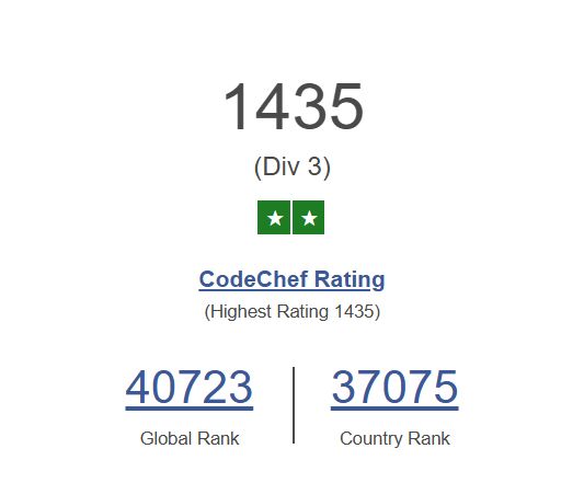 Atishay Jain on LinkedIn: #codechef #leetcode | 22 comments Atishay Jain on LinkedIn: #codechef #leetcode | 22 comments
