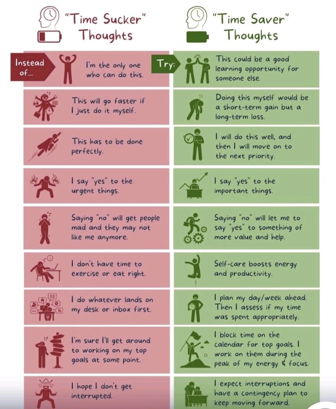 Raj Mohan P Sharma on LinkedIn: #timemanagement Raj Mohan P Sharma on LinkedIn: #timemanagement