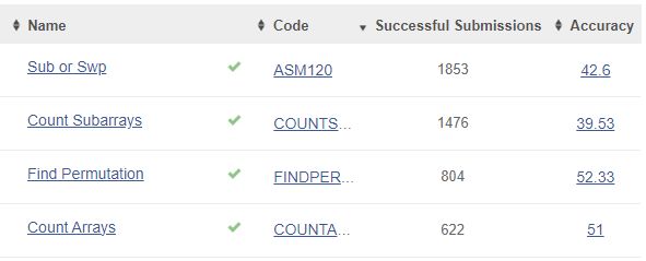 NEERAJ KUMAR on LinkedIn: #codeforces #dsa #cp #competitiveprogramming ... NEERAJ KUMAR on LinkedIn: #codeforces #dsa #cp #competitiveprogramming ...