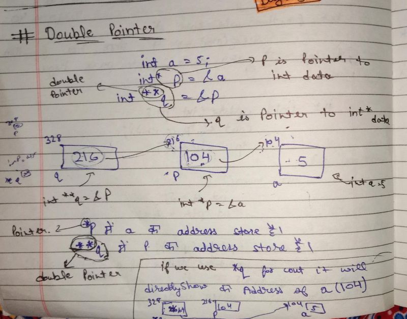 Sanju Gupta on LinkedIn: #day38 #day38 #cplusplus #programming #coding ... Sanju Gupta on LinkedIn: #day38 #day38 #cplusplus #programming #coding ...