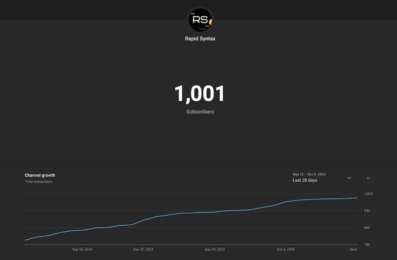 Priyanshi Agarwal on LinkedIn: #1000subscribers #youtubejourney # ... Priyanshi Agarwal on LinkedIn: #1000subscribers #youtubejourney # ...