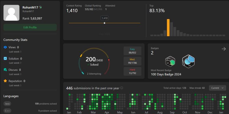 #leetcode #problemsolving #codingjourney #javadeveloper # ... #leetcode #problemsolving #codingjourney #javadeveloper # ...